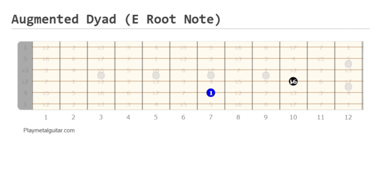 10 Best Metal Guitar Chords - playmetalguitar.com