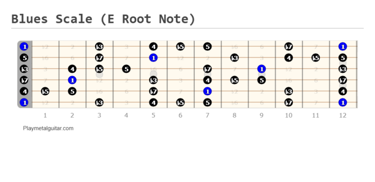 15 Best Metal Guitar Scales: A Complete Guide - playmetalguitar.com