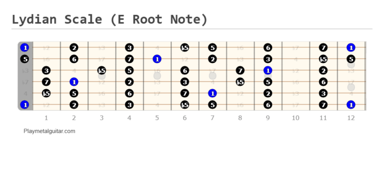 15 Best Metal Guitar Scales: A Complete Guide - playmetalguitar.com