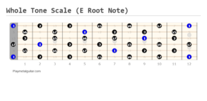 15 Best Metal Guitar Scales: A Complete Guide - playmetalguitar.com